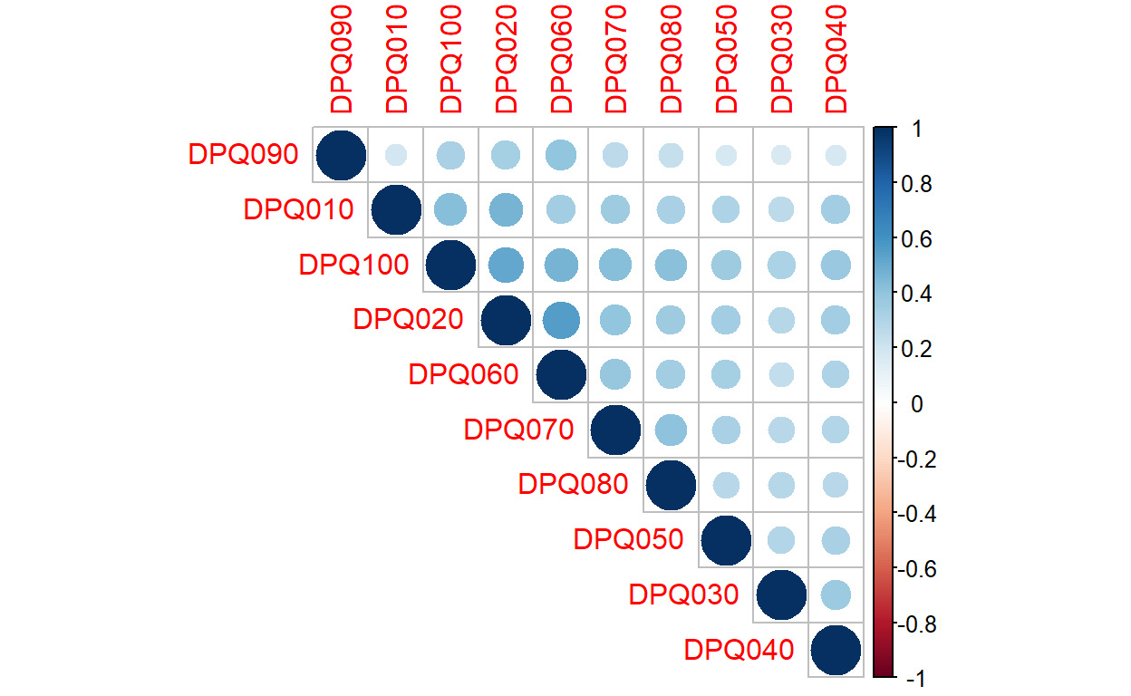 HaiBiostat Exploratory Confirmatory Factor Analysis 